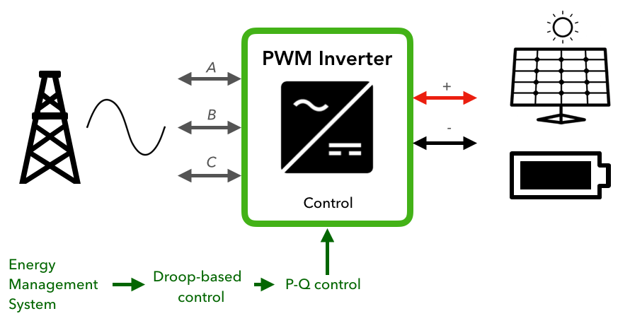 Projet génie électrique par alternance : modélisation d'un micro-réseau ... Projet génie électrique par alternance : modélisation d'un micro-réseau ...