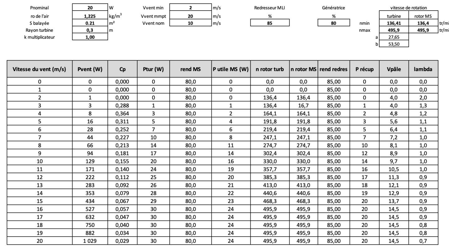 Projet de recherche technologique : cogénération dans les luminaires à ...